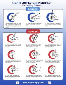 Best Practices for Handwriting Instruction and Literacy - Blue Ribbon ...